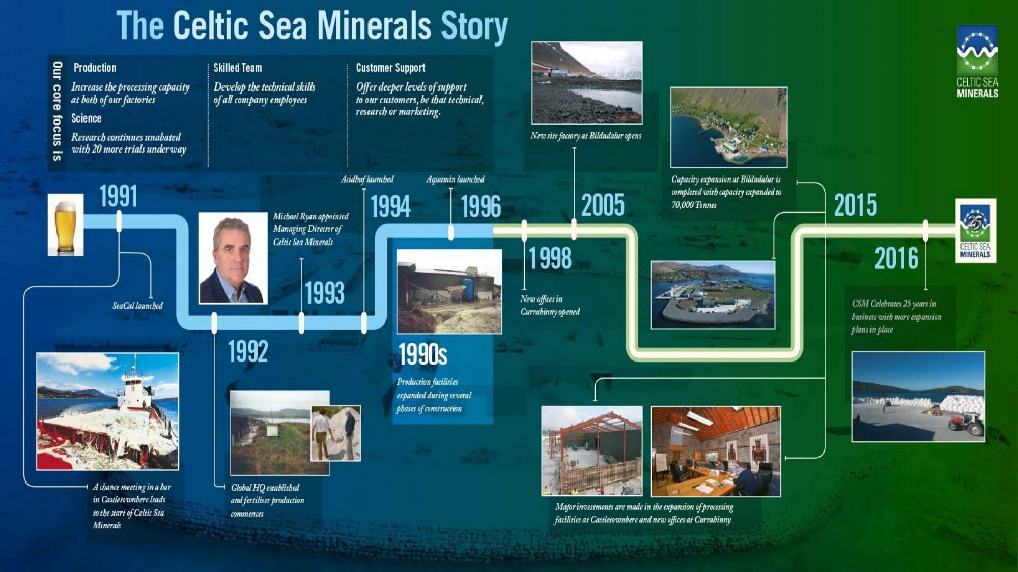 Acid Buf | Gunnewick Mengvoeders